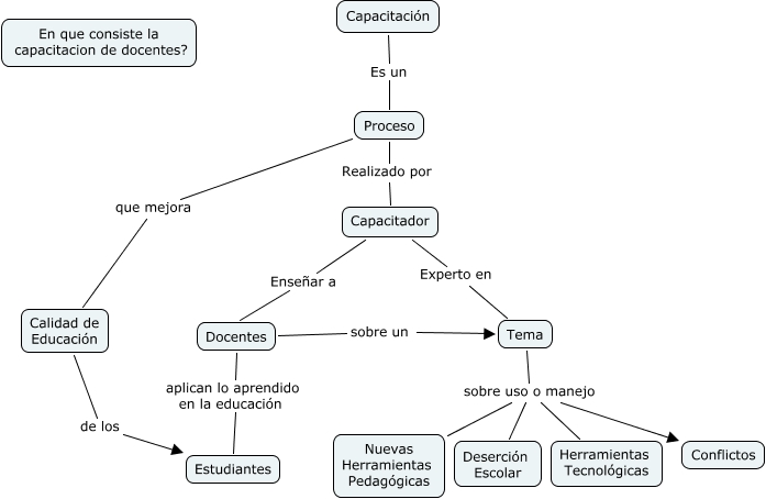 Proceso Capacitación - jhon